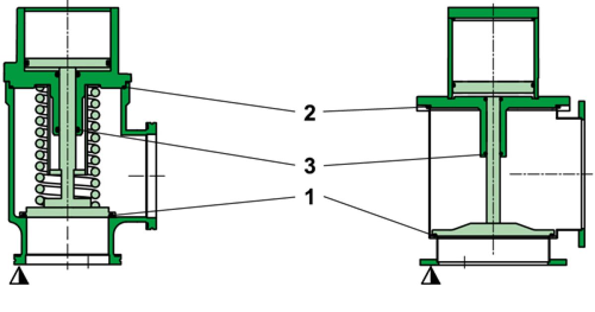 Inline Valve - VAT Valves